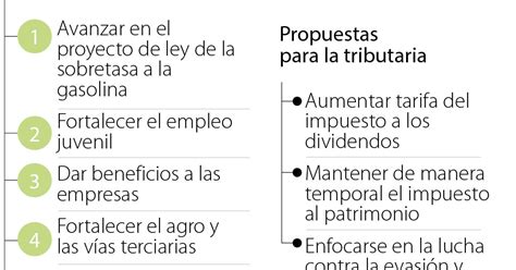 Impuesto Sobretasa A La Gasolina Aumento De Sobretasa Los