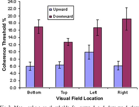 Figure 1 From The Role Of Cortical Area V5mt In Speed Tuned