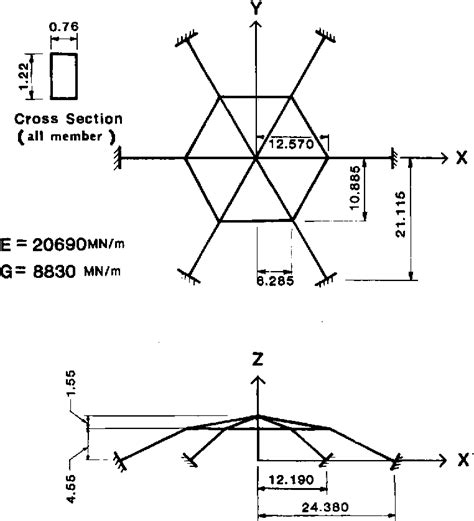 Figure 1 From Elasto Plastic Large Deformation Analysis Of Space Frames A Plastic Hinge And