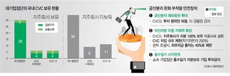 미리보는 국감 공정위 ①금산분리 원칙 파괴·전속고발권 폐지 도마 위 아주경제