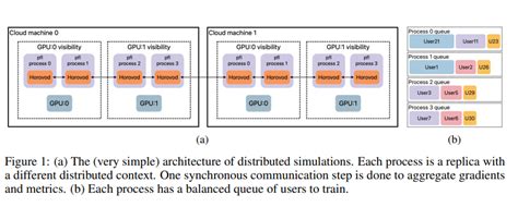 Researchers At Apple Introduce Pfl Research A Fast Easy To Use And