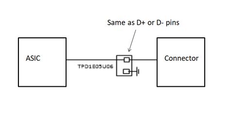 TPD E U TVS Diode S Parameter Port Mapping Interface Forum Interface TI E E Support Forums