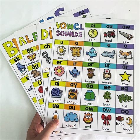 English Phonics Posters Language Arts Charts Skills Chart Sound Wall