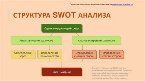 Swot анализ на примере магазина
