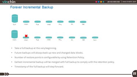 Vinchin × Oracle Learn How To Simplify Data Protection With Vinchin