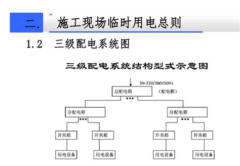 施工现场临时用电安装做法，47页可下载 建筑一生