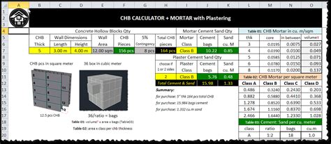 Chb Concrete Hollow Blocks