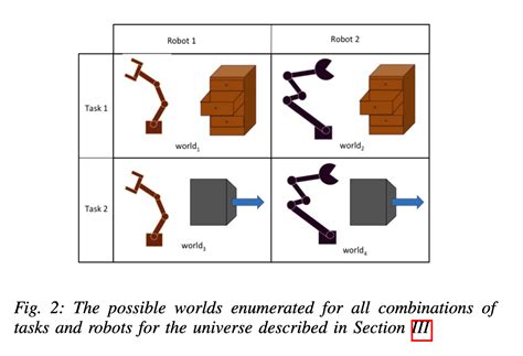 Modular Neural Networks Zhat