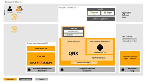Ces Cockpit Controller Development Kit For Optimized Ux And Hmi
