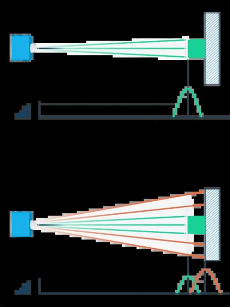 Radar Sensor Tutorial Radar Sensor Tips For Distance Measurement Ondosense