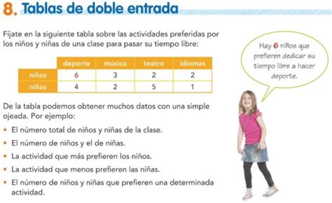 Cuadros de DOBLE ENTRADA Cómo Hacer Ejemplos Características
