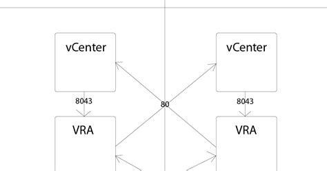 The Srmguru Blog Checking Vsphere Replication Connectivity