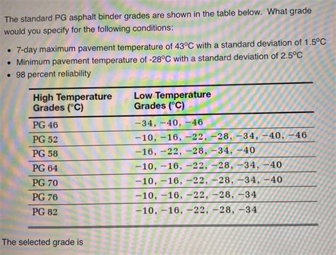 Solved The Standard Pg Asphalt Binder Grades Are Shown In