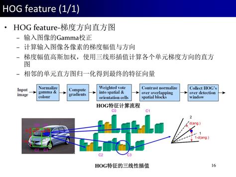 Ppt New Features And Insights For Pedestrian Detection Powerpoint Presentation Id 3383802