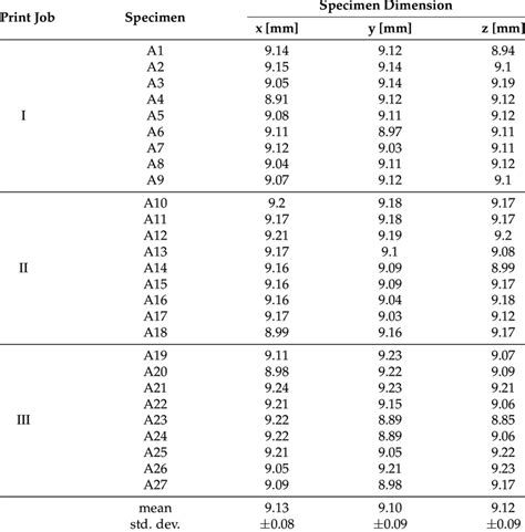 Dimensional Control Of Slm Manufactured Specimens Download