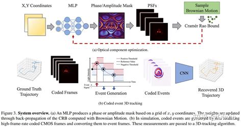 Cvpr 2024 事件相机event Camera论文汇总一 知乎