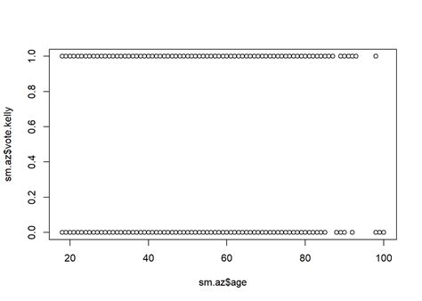 Chapter 11 Multivariate Regression Introduction To Inferential Statistics