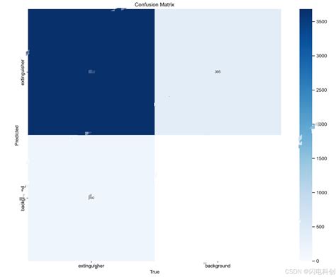 Dl00856 基于yolov11的灭火器目标检测含数据集灭火器检测数据集 Csdn博客