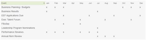 Sharepoint 2010 Colour Coding Multiple Columns In A Sharepoint List