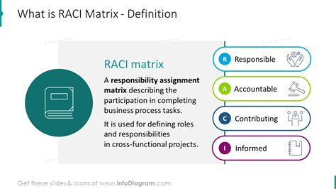 Scrum Raci Matrix