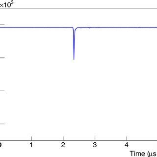 Examples Of Scintillation Light Events In One Pmt Of Protodune Dp When