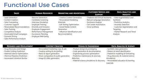 Unlocking Growth Introduction To Genai Part 1 Of 2 Pdf Technology Industry Industries