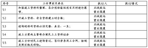 监理例会会议纪要范本 范文118