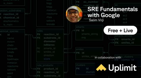 Google SRE Site Reliability Engineering