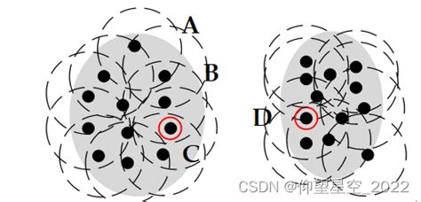 基于kdtree的点云欧氏距离聚类kdtree 聚类 Csdn博客