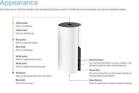 Tp Link Technologies M R Ac Whole Home Mesh Wi Fi System User Manual User Manual