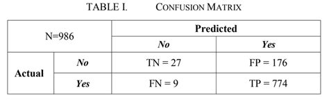 Multirow Multi Row And Multi Column Text Alignment And Grid TeX LaTeX Stack Exchange