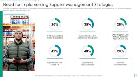 Top 10 Supplier Rationalization Powerpoint Presentation Templates In 2026