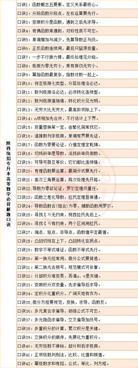 陕西省统招专升本《高等数学》都考什么？ 专升本招生网