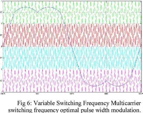 Figure 1 From Control Of Three Phase Cascaded Multilevel Inverter Using