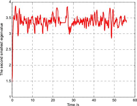 Figure 28 From A Cooperative Search And Coverage Algorithm With