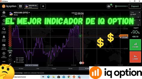 El Mejor Indicador De Iq Option Abel Lopez Traderpro Opções