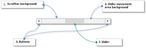 Create A Horizontal Scroll And Slider On MT Chart An Order To Develop The Technical Indicator