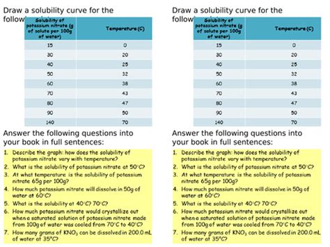 Ks3 Chemistry Solutions And Solubility Lesson Presentation And Resources Teaching Resources