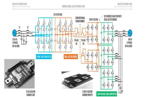 Solid State Transformers Revolutionising The Power Grid