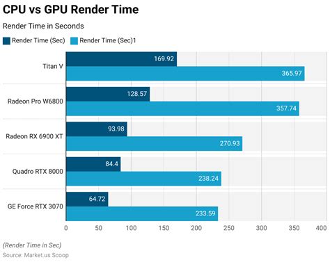 Graphics Processing Units Statistics 2024 By Best Gaming Tech