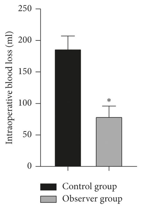 Comparison Of Intraoperative Bleeding And Postoperative Symptom Download Scientific Diagram