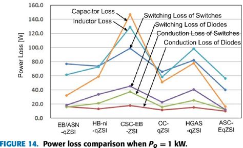 Figure 1 From Active Switched Capacitor Embedded Quasi Z Source Inverter And Pwm Methods For