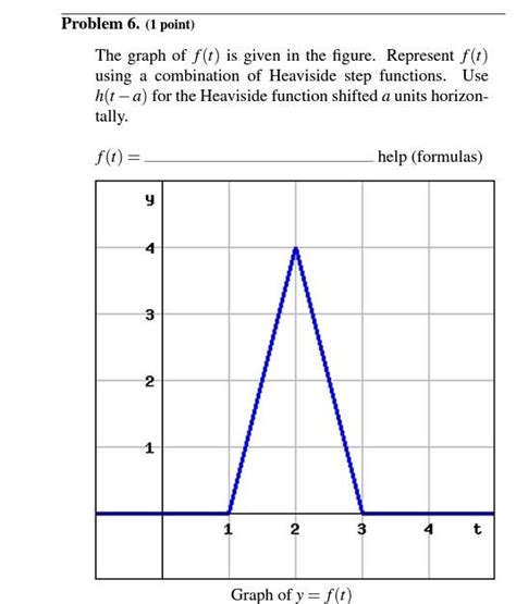 Solved Problem 6 1 Point The Graph Of Ft Is Given In
