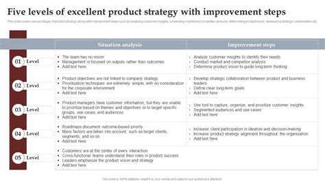 Five Levels Of Excellent Product Strategy Steps Process To Setup Brilliant Strategy Ss V Ppt