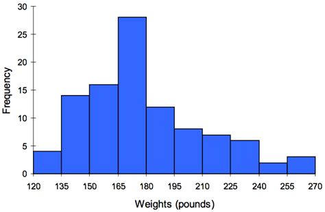 Describing Data Mathematics For The Liberal Arts