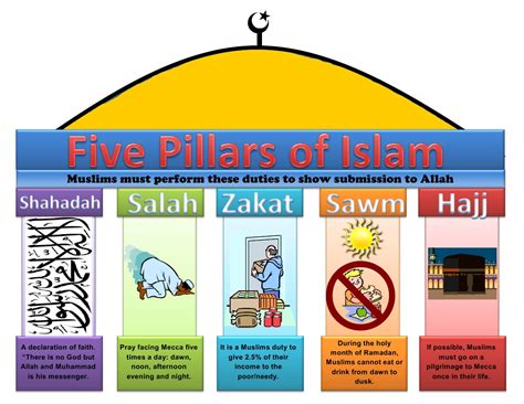 The Five Pillars Of Towards Riset