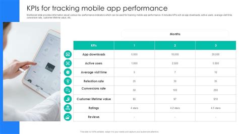 Kpis For Tracking Mobile App Performance Mobile App Development Ppt