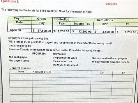 Solved Question 220 MARKSThe Following Are The Totals For Chegg