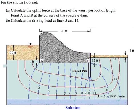 GET ANSWER For The Shown Flow Net A Calculate The Uplift Force At The Base Of The Weir