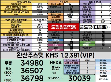 메이플스토리 인벤 Hexa 30만 무릉 55층 메이플스토리 인벤 마법사 직업게시판